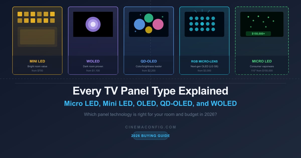 TV Panel Types 2026: OLED, QD-OLED, Mini LED, Micro LED
